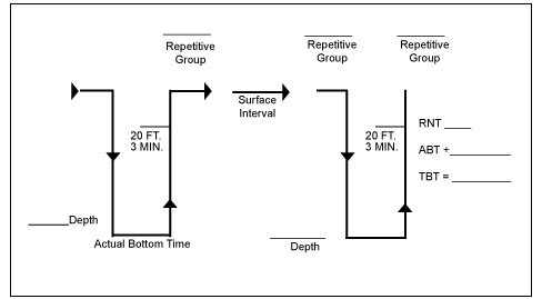 Public Safety Scuba Instructor Recertification - Dive Rescue International
