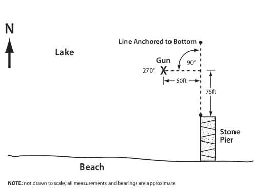 Dive Rescue 1 Recertification - Dive Rescue International